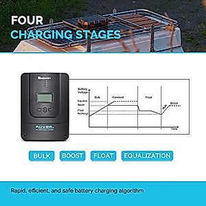 Renogy 60A 12V/24V/36V/48V DC Input MPPT Solar Charge Controller Auto Parameter Adjustable LCD Display Solar Panel Regulator fit for Gel Sealed Flooded and Lithium Battery, Rover 60A