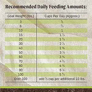 Merrick Premium Grain Free Dry Adult Dog Food, Wholesome And Natural Kibble With Real Lamb And Sweet Potato - 4.0 lb. Bag