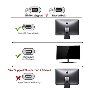 Answin HDMI to Mini DisplayPort Adapter, 4K HDMI to Mini DisplayPort Active HDMI 1.4 Source for Xbox One/360, Mac Mini, PC/Laptops to Mini DP 1.2 Out Monitor with DisplayPort/Mini DisplayPort