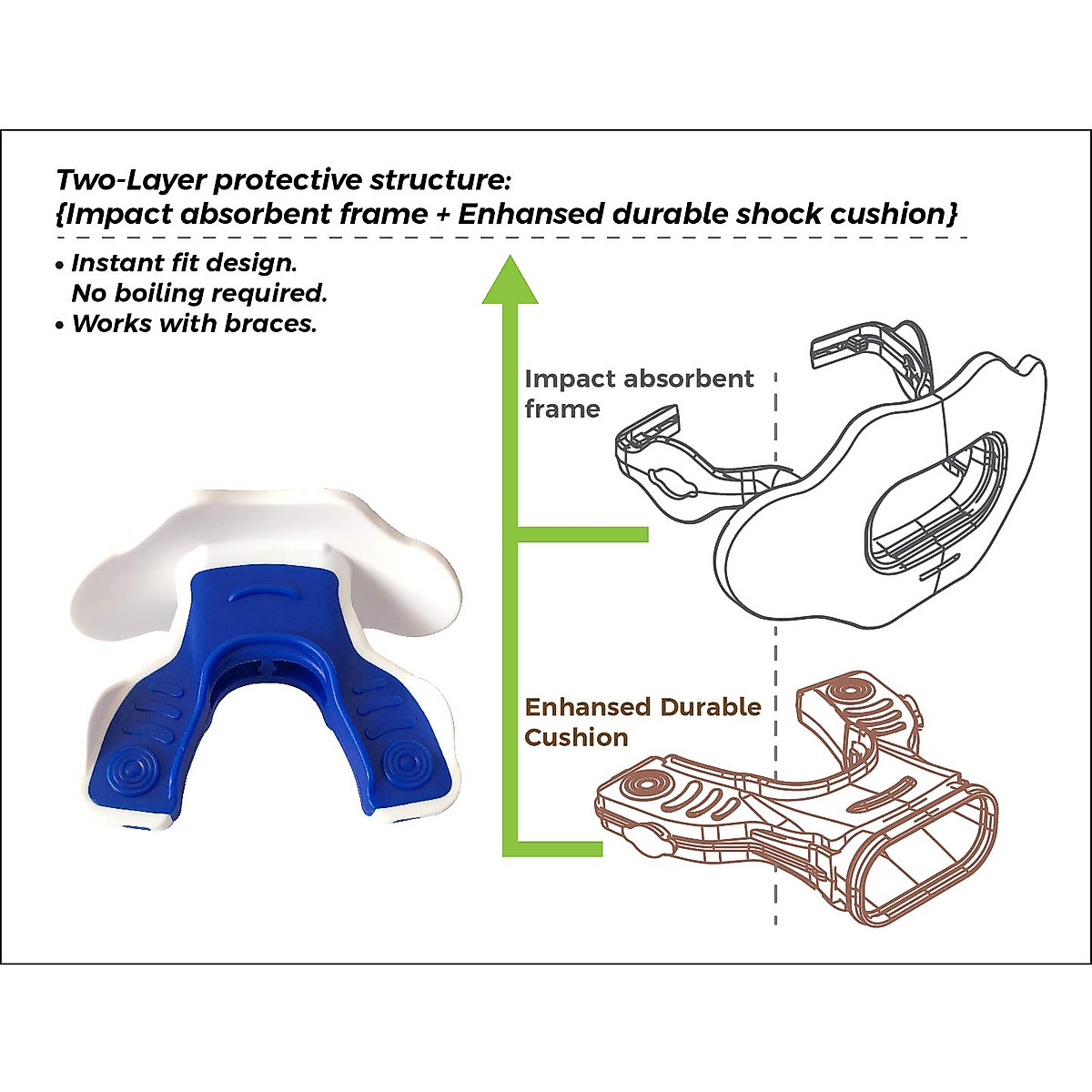 COOLLO SPORTS Lip Guard Mouthguard MAXX/Might Football and High Impact Sports Lip Protector for Adults & Youth (Strap Included) (American Flag -(Two Layers), with Case (Adult 8+))