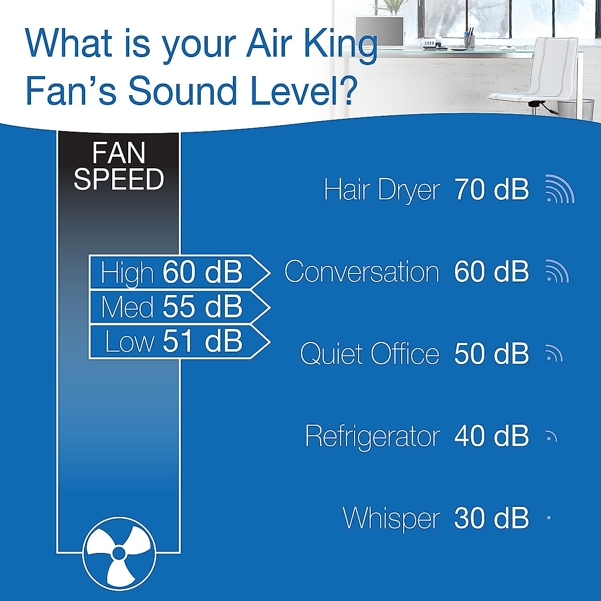 Air King 9723 20-Inch 3-Speed Box Fan , White