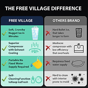 Nugget Ice Maker Countertop, FREE VILLAGE 44Lbs/24H Portable Ice Maker for Soft & Chewable Nugget Pellet Ice, Self-Cleaning & Quiet, Ice Machine with Ice Scoop and Basket for Home Office Bar Party