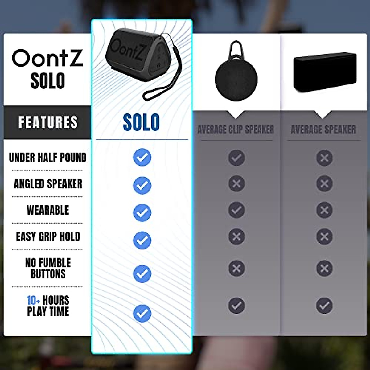 OontZ Angle Solo - Bluetooth Portable Speaker, Compact Size, Surprisingly Loud Volume & Bass, 100 Foot Wireless Range, IPX5, Perfect Travel Speaker, Bluetooth Speakers by Cambridge Sound Works (Black)