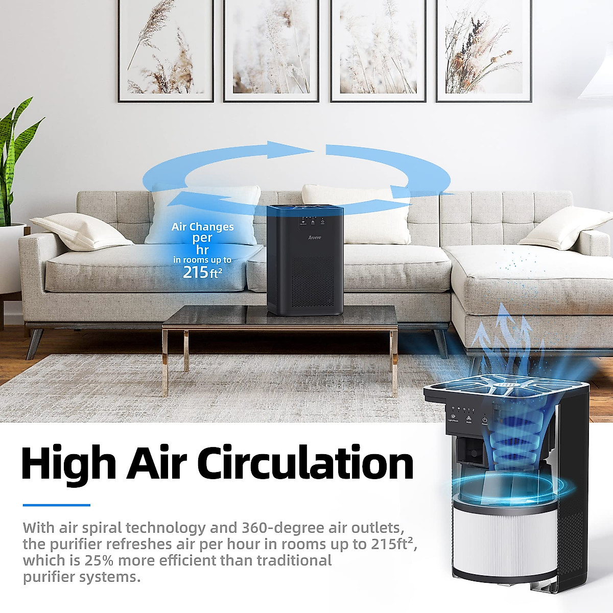 AROEVE Air Purifier with Three Filter(One Basic Version & Two Standard Version)
