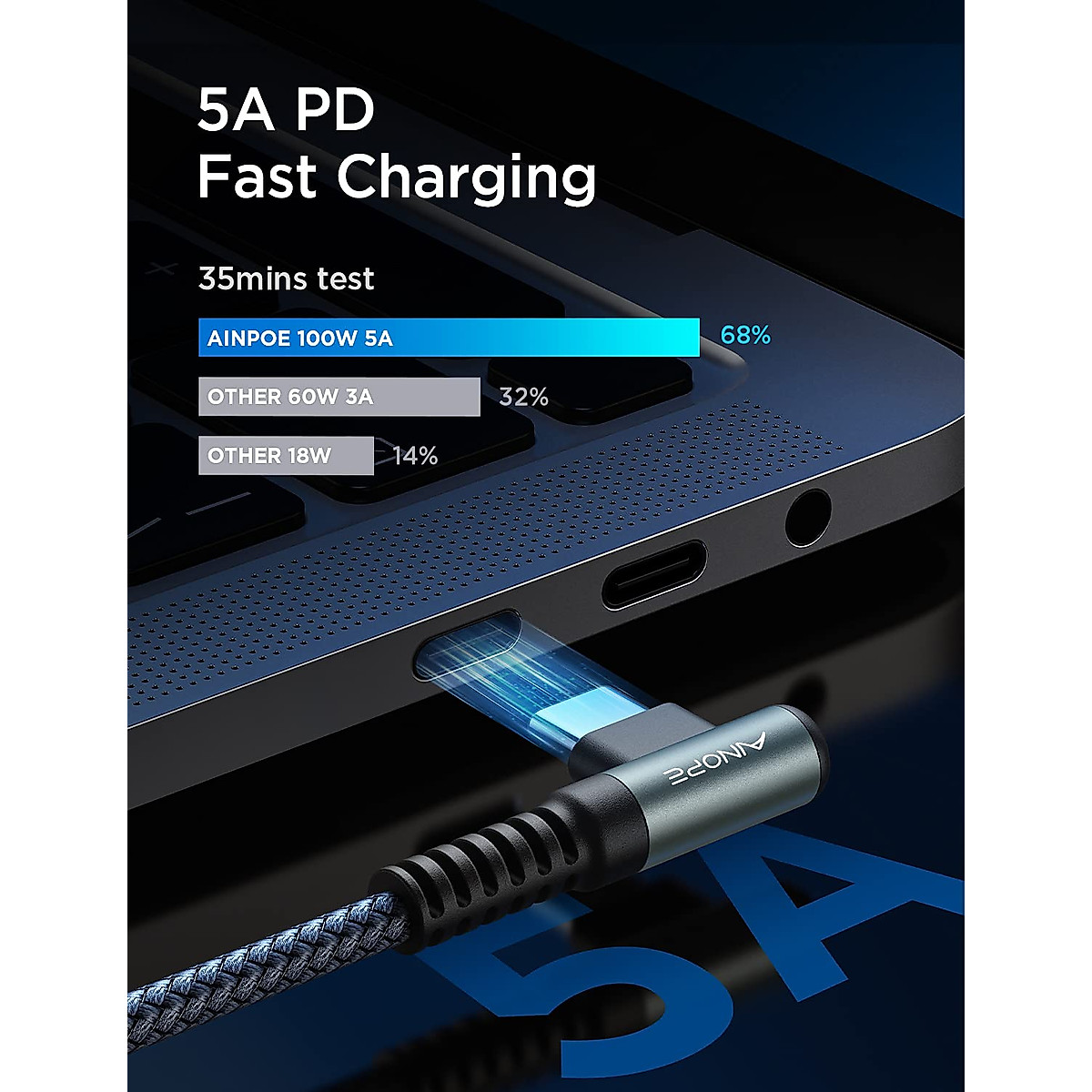 AINOPE USB C to USB C Cable 100W Durable iPhone 16 Charger Cord Right Angle, USBC to USBC Cable Cord Fast Charging Fit iPhone 16 Pro Max Plus MacBook/iPad Pro/Samsung-2 Pack 6.6FT Black