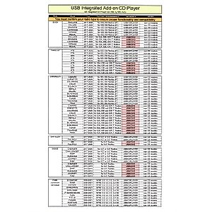 MITO AUTO OE Integrated Vehicle CD Player via USB Radio Connection (MIT-USBCDPLAYER) - (See User Guide Pdf for Vehicle Fit Chart)