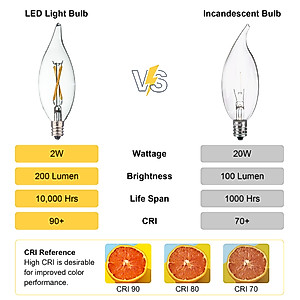 FANNIS 6 Pack B10 Flame Tip Filament LED Bulb, 2W Equals 15W 20W Warm White Light, E12 Candelabra Base Edison Bulb, Clear Glass Light Bulb for Pendant Chandelier Ceiling Fan