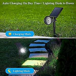 FALOVE Solar Spot Lights Outdoor, IP67 Waterproof Solar Powered Outdoor Lights Sunset Projection Lamp, 2 Modes Solar Landscape Lights Wall/in Ground Light Auto On/Off for Yard Garden Tree Flag