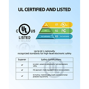 UL Listed 19V AC Charger Fit for LG 32 inches LED LCD Monitor 32MA70HY-P 32MA68HY-P 32MP58HQ-W 32ML600M-B 32MP58HQ-P 32QK500-W 32GK650F-B 32LH570B Power Supply Adapter Cord