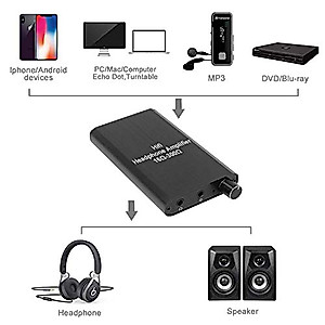 LVY Headphone Amplifier A010 Portable Headphone Amp 3.5mm Audio Rechargeable Two-Stage GAIN Switch HiFi Headphone Amplifier Compatible MP3/4, Phones, Computer and Various 3.5mm Audio Digital Devices
