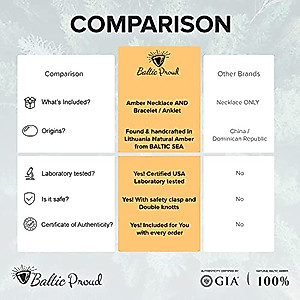 Baltic Amber Necklace And Bracelet Gift Set (Unisex Green Forest) - Certified Premium Quality Raw Baltic Amber