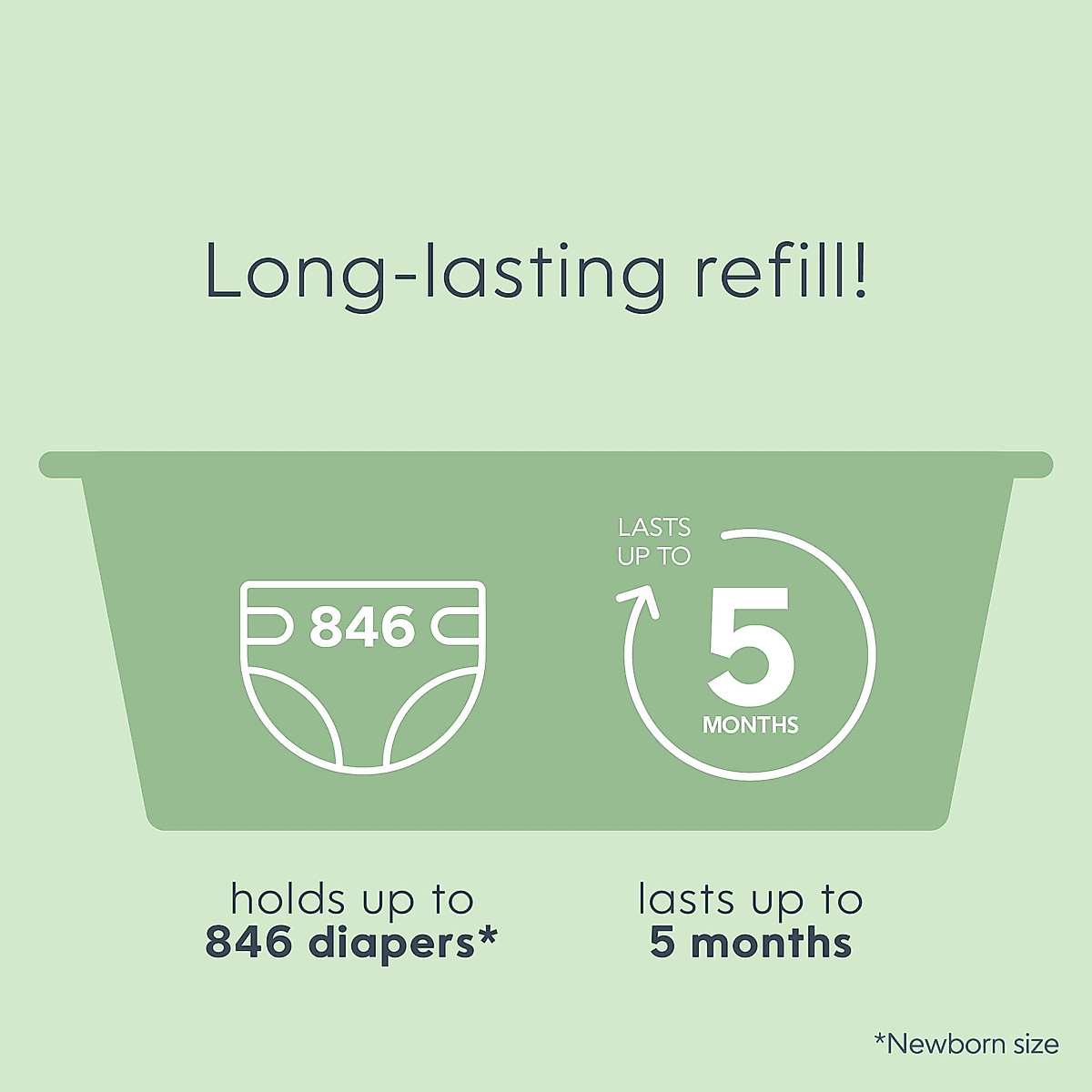 Diaper Genie Easy Roll Refill with 18 Bags | Lasts Up to 5 Months or Holds Up to 846 Newborn Diapers Per Refill