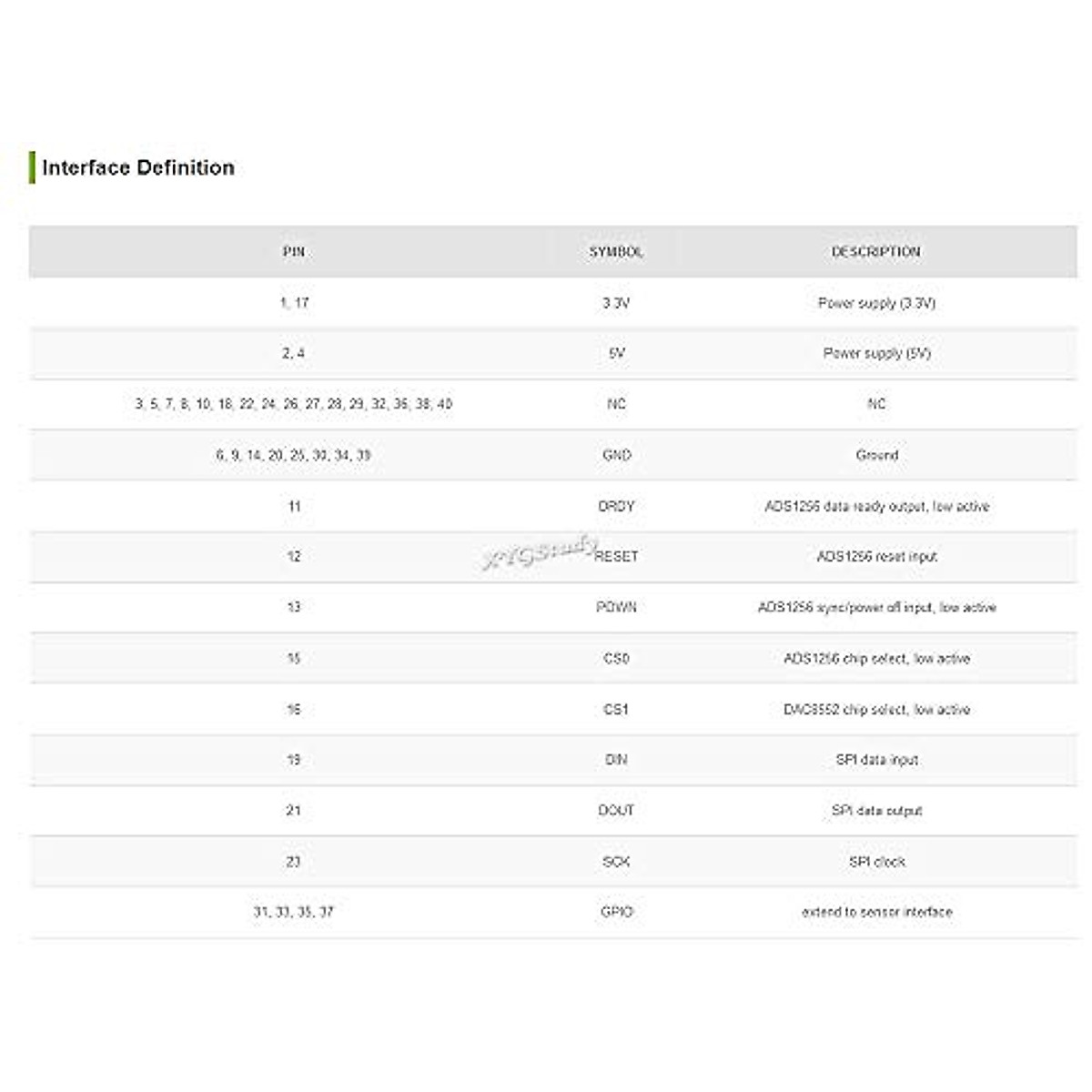 XYGStudy for Raspberry Pi 4B/3B+/3B/2B/B+/A+ Jetson Nano High-Precision AD/DA Expansion Board Sheild Onboard ADS1256 DAC8552 ADC DAC Jumper