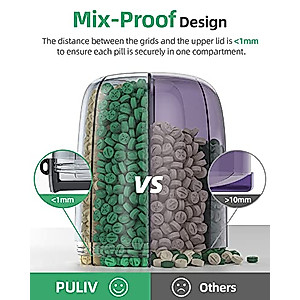 Large Supplement Organizer Bottle, Holds Plenty of Vitamins in 1 Monthly Pill Dispenser with Anti-Mixing & Wide Openings Design, Easy to Retrieve Meds, Includes 20 Pcs Stick-on Labels