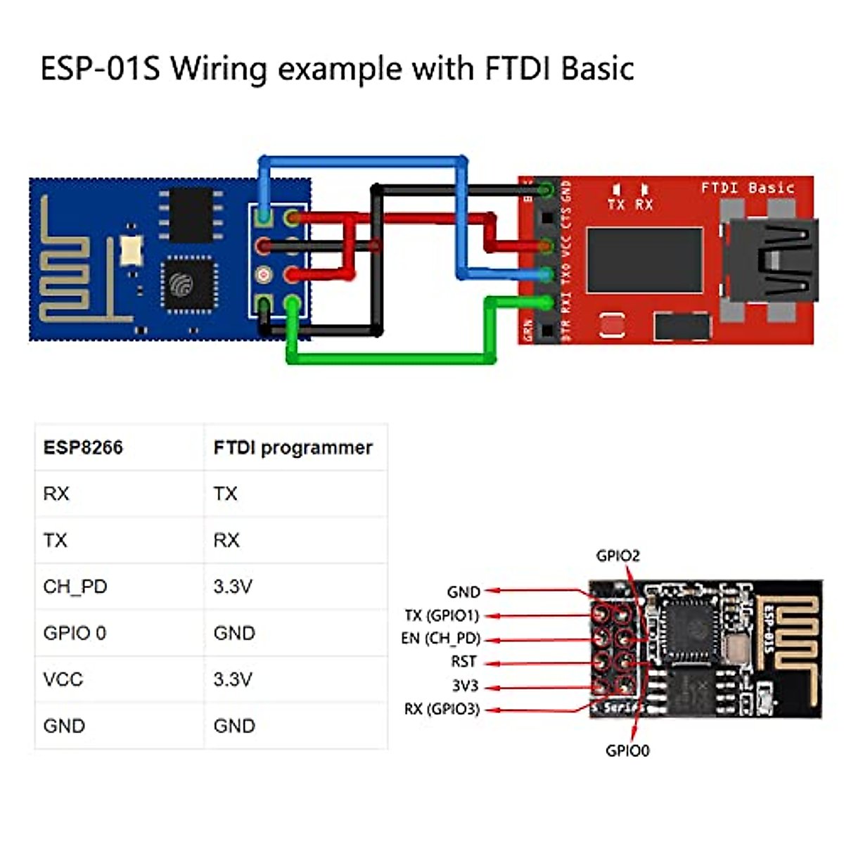 Wishiot 2pcs ESP-01S ESP 01S WiFi Wireless Serial Transceiver Module 4MB Flash 3.3V Wi-Fi Module Compatible with Ar-duino IDE