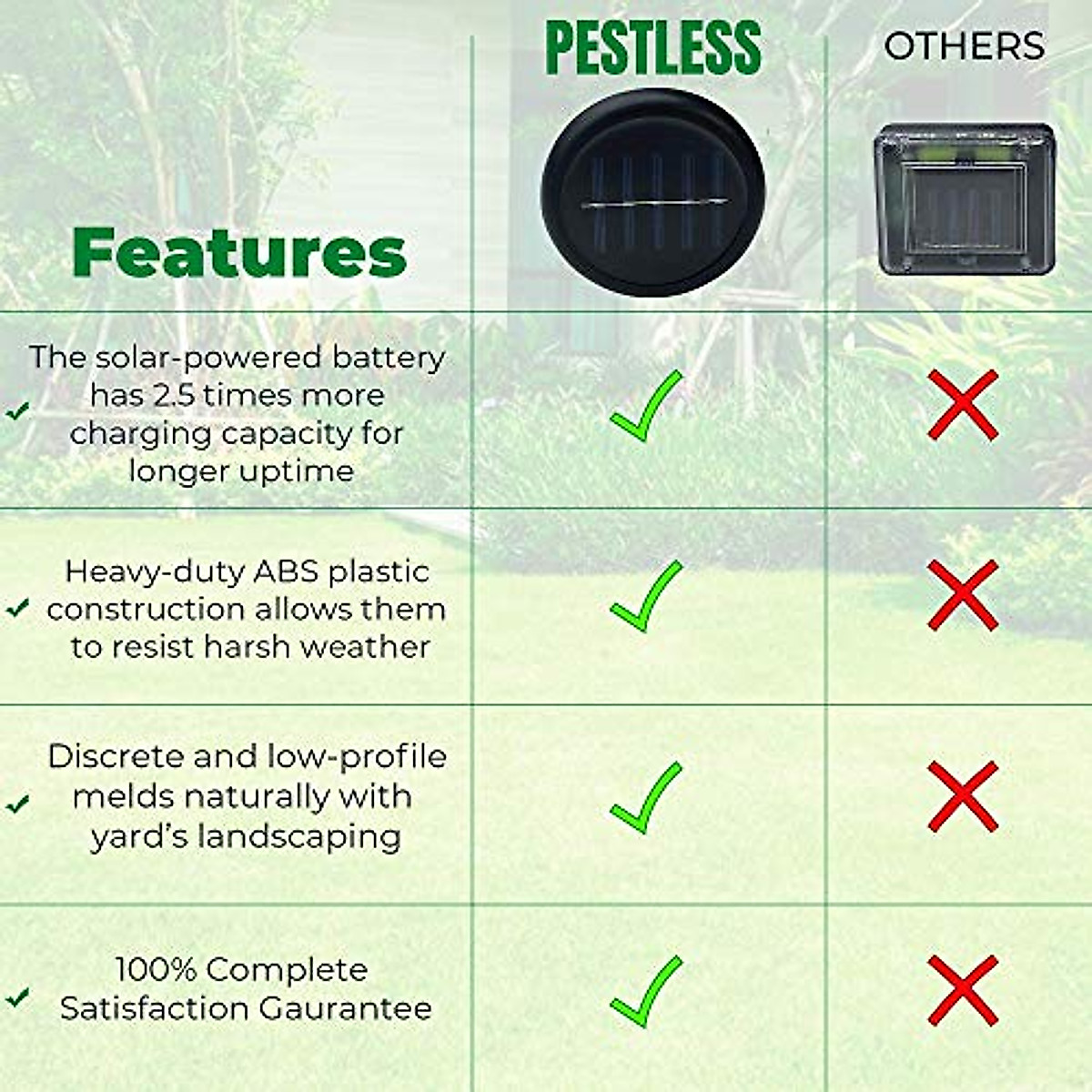 Pestless Upgraded Ultrasonic Pest Repeller - Deterrent for Moles, Gophers, Snakes, Mice - Safe, Humane, Solar Powered Outdoor Rodent Repellent for Garden, Lawn, Yard (4)