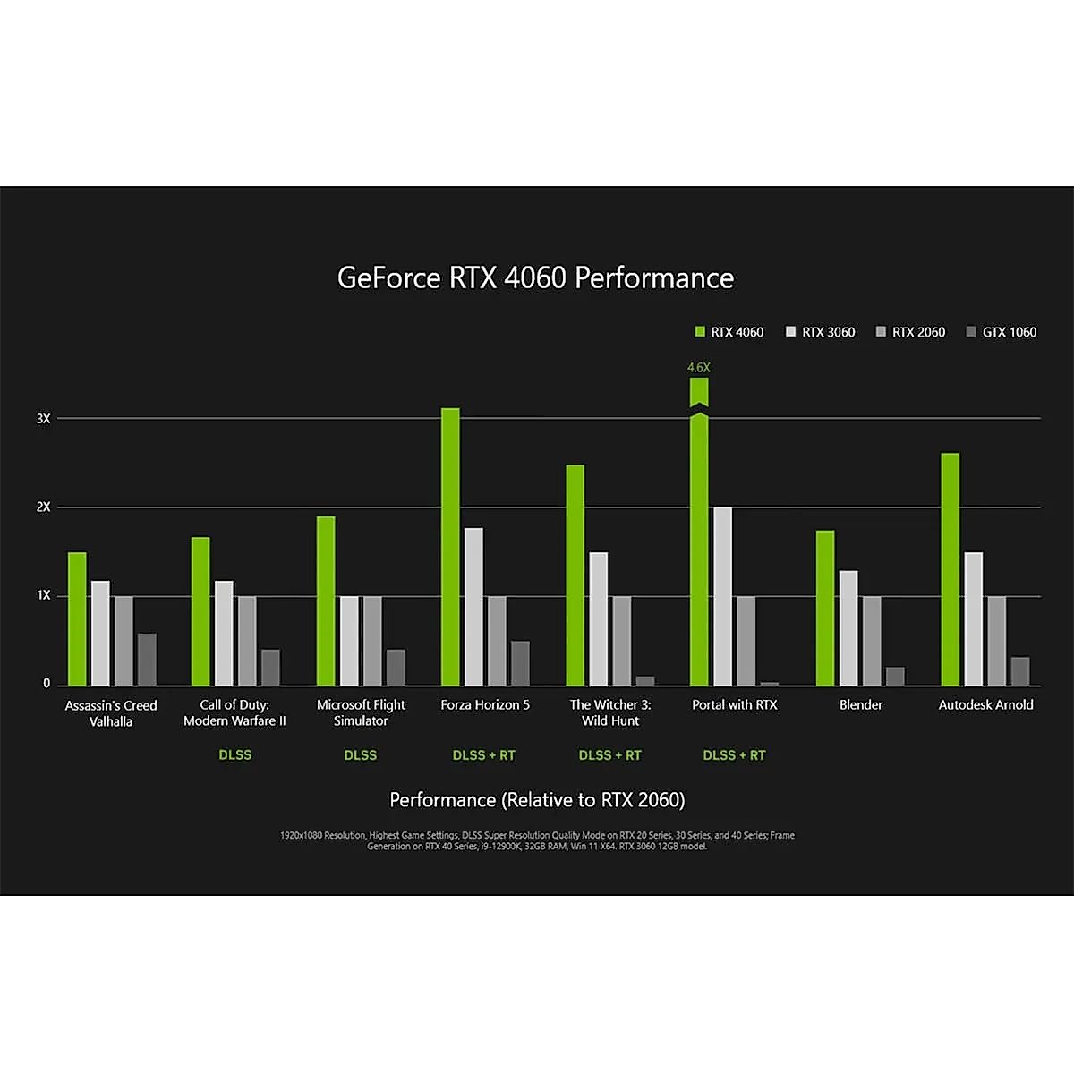 ASPIRING Colorful GeForce RTX 4060 Ultra W OC 8GB 128bit Multicolor Gradient Graphics Card D6 Gaming Video Card RTX4060 Desktop GPU