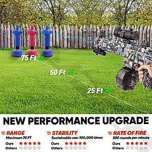 Large Gel Ball Blaster with Drum, M416 Manual & Automatic Dual Mode 40000 Water Beads, for Outdoor Activities - Shooting Team Game, Ages 12+, Blue Devil