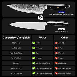 NFSQ Chef Knife Ultra Sharp Kitchen Knife Set 8-Piece, Premium High Carbon Stainless Steel Chefs Knife Set, Ergonomic Handle Professional Knives Set for Kitchen with Gift Box