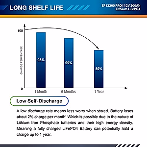 ExpertPower 12V 200Ah PRO Lithium LiFePO4 Deep Cycle Rechargeable Battery | Bluetooth & Self Heating | 7000 Life Cycles & 10-Year Lifetime | Perfect for RV, Solar, Marine, Overland, Off-Grid