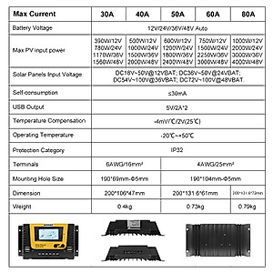 GCSOAR 60A Solar Charge Controller 12V 24V 36V 48V, Max PV 100VDC, Backlit Display, Solar Panels Off-Gird, Quattro USB Intelligent PWM Regulator for LFP, AGM, SLD, FLA BAT (60A)