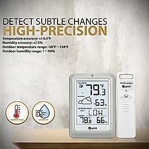 Indoor Outdoor Thermometer Hygrometer Wireless Weather Station, Temperature Humidity Monitor Battery Powered Inside Outside Thermometer with 330ft Range Remote Sensor and Backlight Display