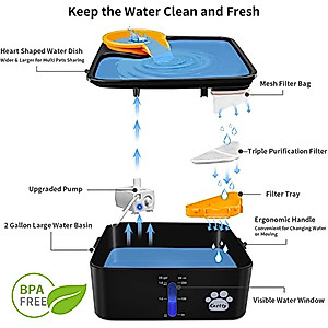 Kastty 230oz/7L Dog Water Fountain Ultra Large/Wide Pet Water Fountain BPA-Free Premium Cat Fountain with Triple Filtration& Smart Safe Pump, Great for Large Dogs Cats and Multi-Pet Home