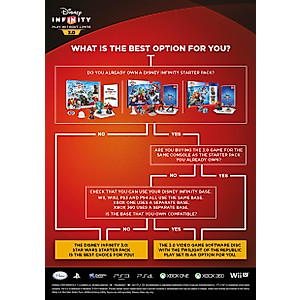 Disney Infinity 3.0: Star Wars Starter Pack (PS4)