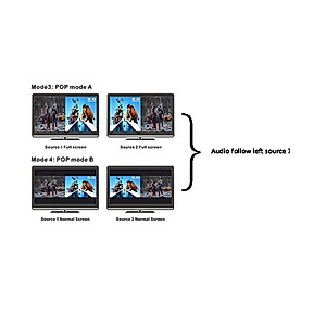 HUIERAV HDMI 2x1 Multi-Viewer Seamless Switch with PIP Function| Support Scaler UP&Down HDMI 1.3a Full HD 1080P | 4 Picture Mode | RS232 and Remote Control