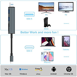 TIANSONG USB 3.0 SD Card Reader with Dual USB Ports, USB C SD Card Reader for iPhone 15/iPad/Mac 4 Ports Read and Write Simultaneously Memory Card Adapter for MacBook Pro/Air iMac Android S23 S22