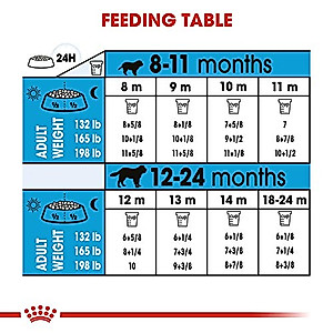 Royal Canin Giant Junior Dry Puppy Food, 30 lb bag