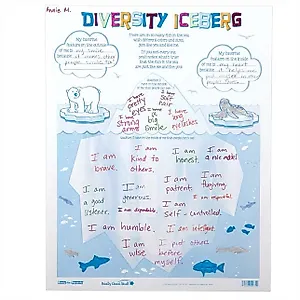 Really Good Stuff Ready-To-Decorate Diversity Iceberg