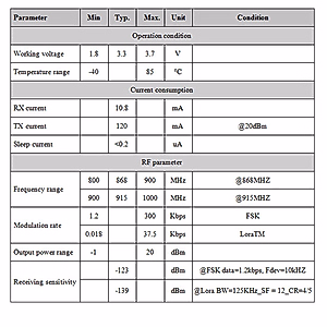 Compatible with RFM95W，LoRa 1276 Chip Module with Arduino 100mW Long Range Wireless Transceiver Module, LORA1276-C1 x 2 pcs