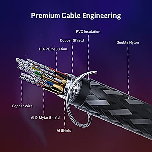 WitWot 8K DisplayPort Cable 1.4, 6ft, Bi-Directional Gold-Plated Nylon Braided Display Port DP Cable (8K@60Hz, 4K@144Hz, 2K@240Hz) 32.4Gbps, HDR, HDCP 2.2 for Gaming Monitor, Graphics, PC, Computer