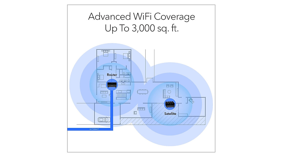 NETGEAR Nighthawk Mesh WiFi 6 System - Fast & Reliable