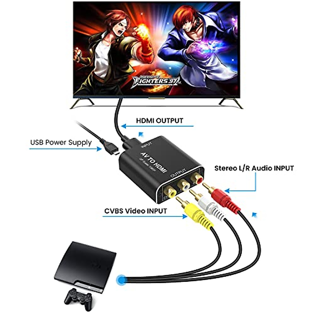 RCA to HDMI Converter, AV to HDMI Converter with RCA Cables, Aluminum 1080P Analog Composite CVBS Video Adapter Support PAL/NTSC for Smart TV PS2 Wii SNES N64 Xbox VHS VCR DVD Player