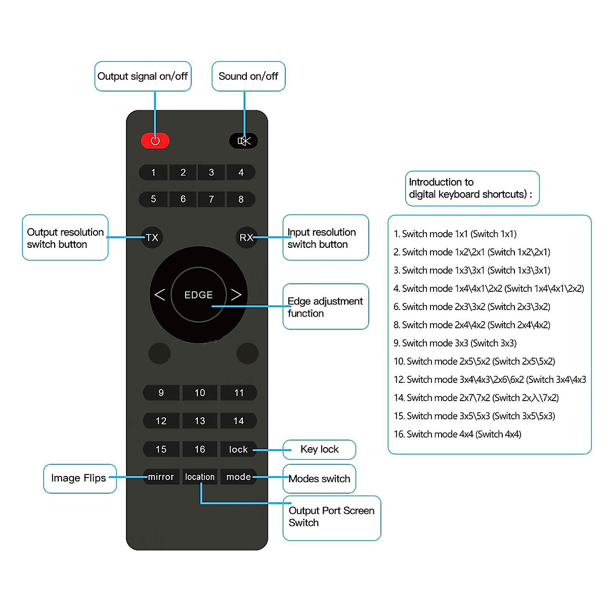 24 Splicing Modes, Ultra High Definition Display, Extendable Screen Display Space with HD Multimedia Interface Video Wall Controller for Diverse Display Needs (US Plug)