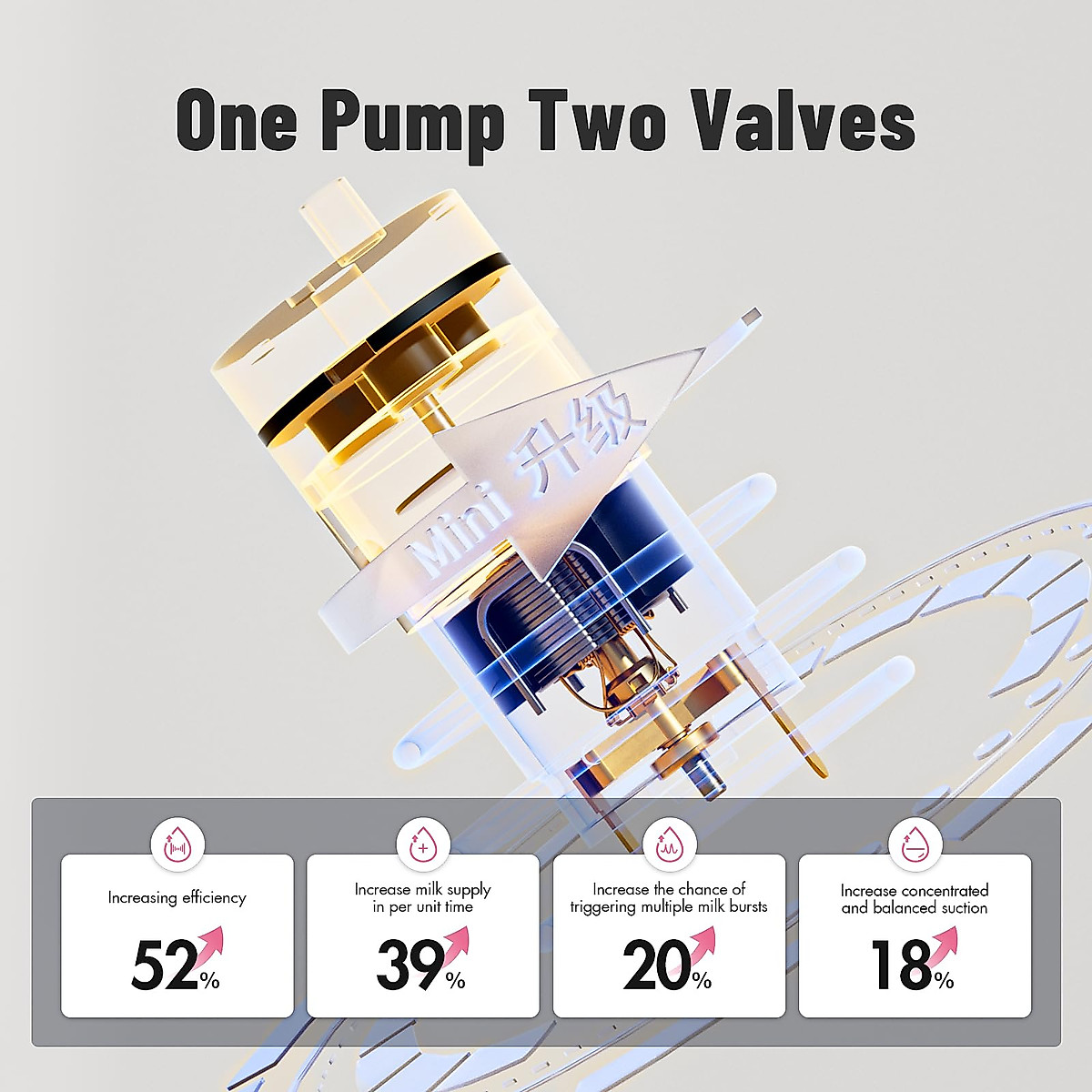 Phanpy E-Rosy Ultra-Light Wearable Hands Free Breast Pump, 3 Modes 8 Levels, High Performance Touch Screen with Lock Screen 40db Low Noise, 24 mm Flange and 20mm Insert Included