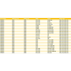 New Hitachi ETB0024 Fuel Injection Throttle Body - Gasket/O-Ring Included