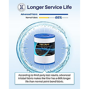 POOLPURE PRB25SF Spa Filter Replaces Unicel C-4405, Filbur FC-2387, PRB25SF-PAIR, R172464, APCC7062, CMP 25392-000-100, 17-2464, 817-5010 Hot Tub Filter 2 Pack