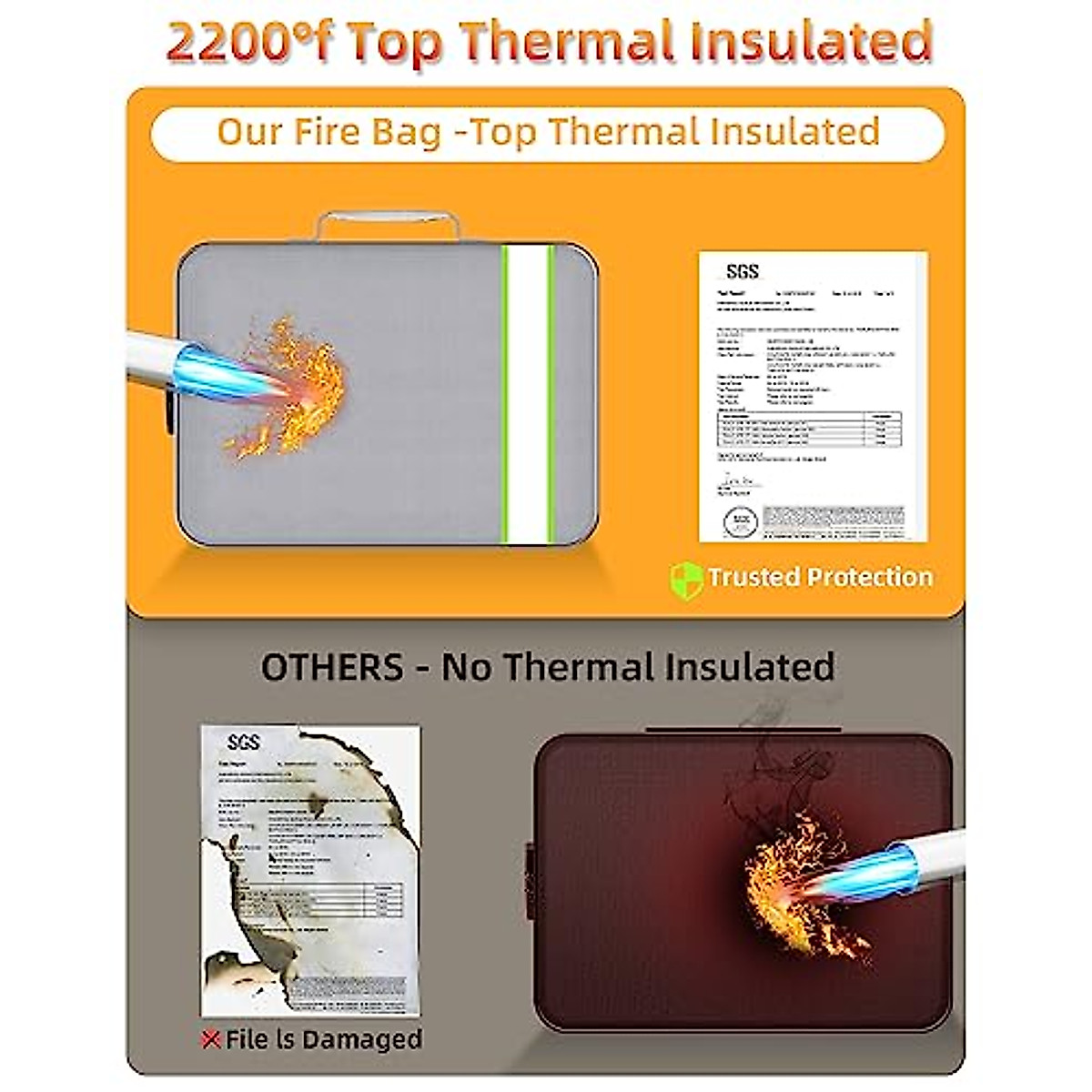 Large Fireproof Document Bag with Lock - 5-Layer Protection, Water-Resistant 3-Layer File Organizer with Reflective Stripe - for Safeguarding Legal Papers, Certificates, Laptops, and Valuables