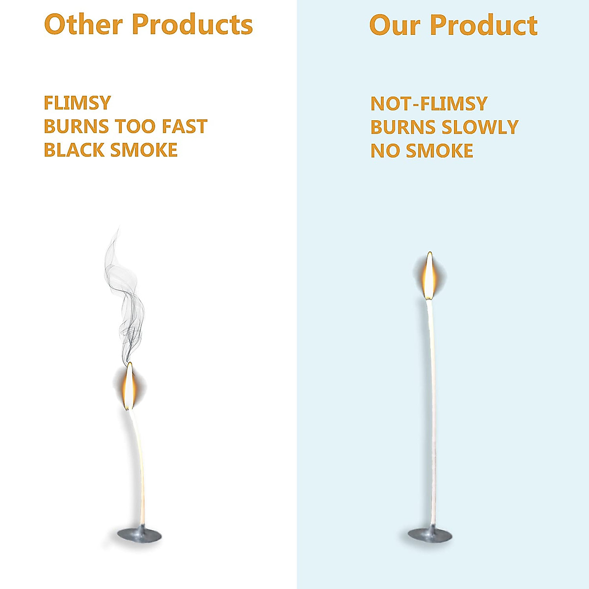 TheAmbrella Candle Wicks 100Pcs- 6inch Long Pre-Waxed Wicks with 100 Wick Stickers & 3-Hole Wick Centering Tool - Low Smoke & Longer Burning Time - Perfect for DIY Candles