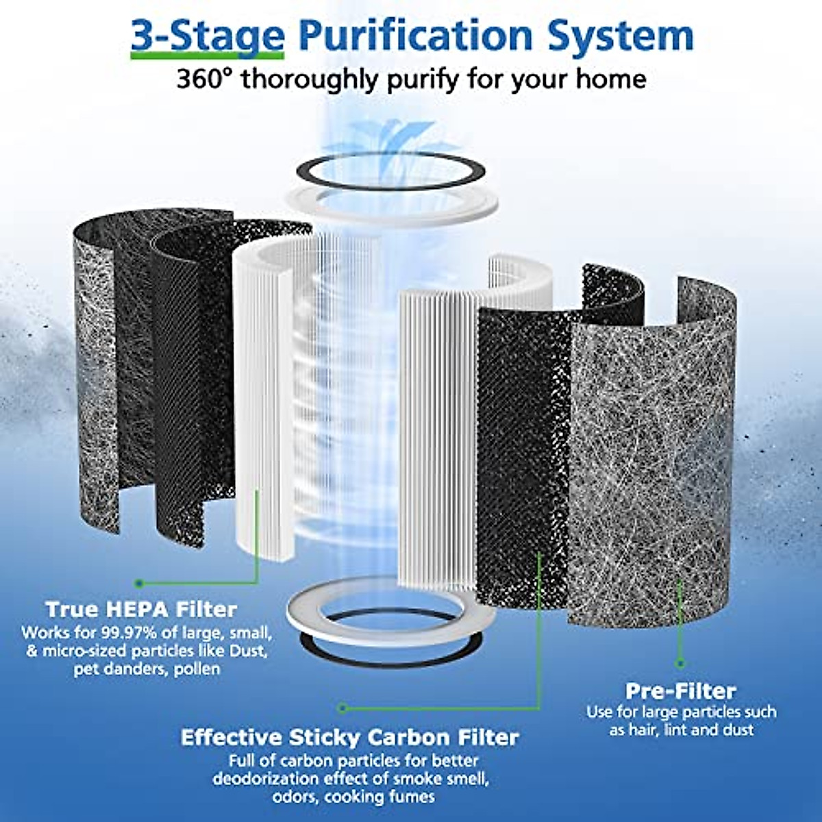 HC502 HP202 Air Purifier MAX Filter with True HEPA Compatible with Shark HC502 & HP200 Series HP202 HP201, HP302 & HP232, Cleans up to 99.97% of particles, Part # HE2FKBAS, # HE2FKBASMB, 1 Pack