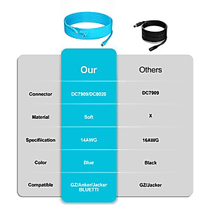 8mm Extension Cable ，DC7909 Solar Panel Cable with DC8020 Compatible with for GZ Yeti Aker Jackery Solar Generator Portable Power Station and Solar Panels Portable 14AWG