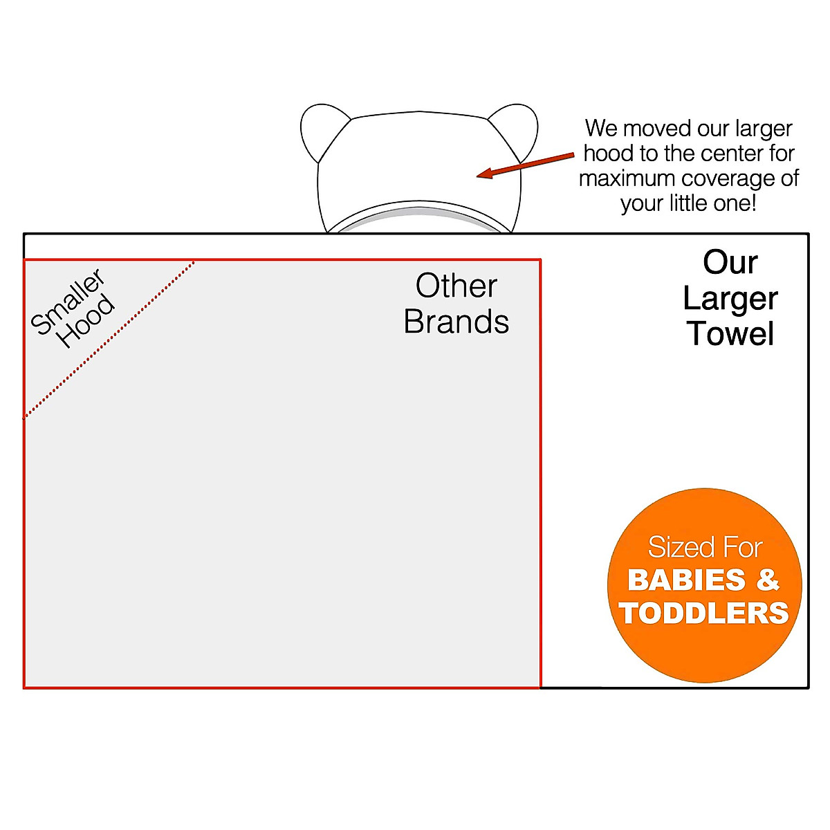 Channing & Yates Premium Organic Baby Bath Towel and Washcloth Set - Soft Baby Towels and Washcloths are Baby Bath Essentials - Baby Hooded Towel - Girl/Boy Baby Bath Towels (Beige/White)