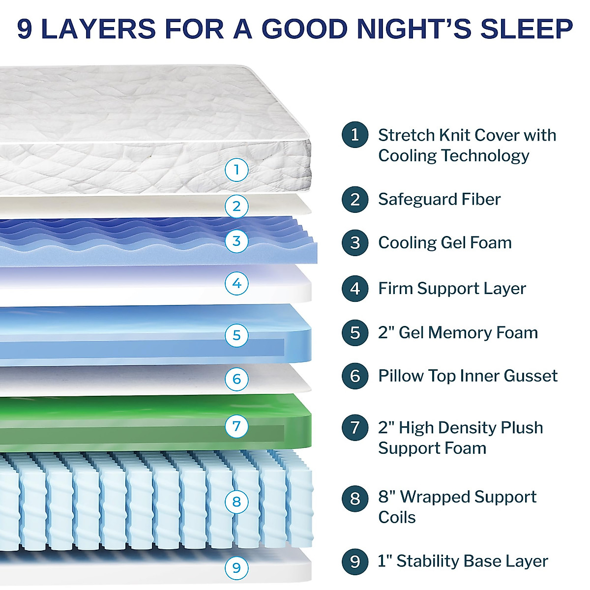 Wolf King Mattress - 14-Inch Plush Pillow Top Memory Foam Hybrid Mattress with 9 Layers, Individually Wrapped Coil, Cooling Design, 101-Night Trial, Have The Right Level of Comfort and Support