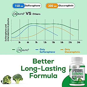 Osasuna Liposomal Sulforaphane 450MG, Maximum Absorption, Glucoraphanin with Myrosinase, Antioxidant Supplement from Broccoli Seed Extract, 120 Softgels