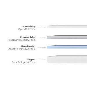 Casper Sleep Foam Mattress, King, 2018 Edition