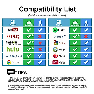 Acogedor 1080P Wireless HDMI Display Adapter, for iOS Android Phone/PC Mirroring to HDTV/Projector/Monitor, 2.4G WiFi Adapter Mirroring Screen Adapter