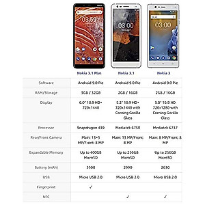 Nokia 3.1 - Android 9.0 Pie - 16 GB - Dual SIM Unlocked Smartphone (AT&T/T-Mobile/MetroPCS/Cricket/Mint) - 5.2" Screen - White - U.S. Warranty